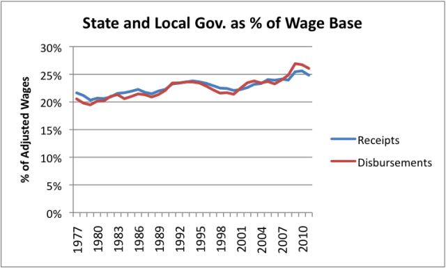 Wage Base | Policy Interns