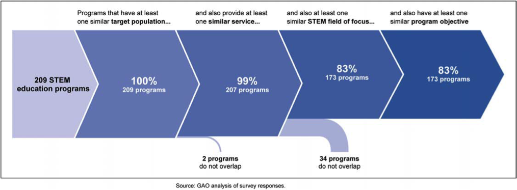 The Future of STEM Education rests on the shoulders of the Private ...